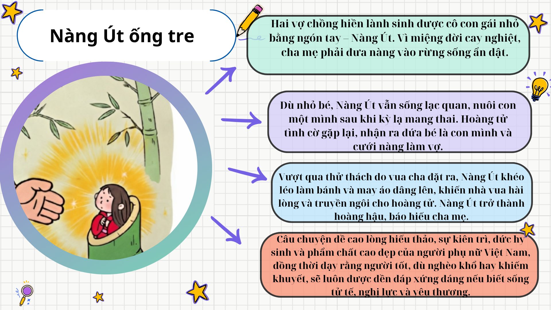 Tóm tắt truyện cổ tích Nàng Út ống tre - Tomtatvanhoc.edu.vn